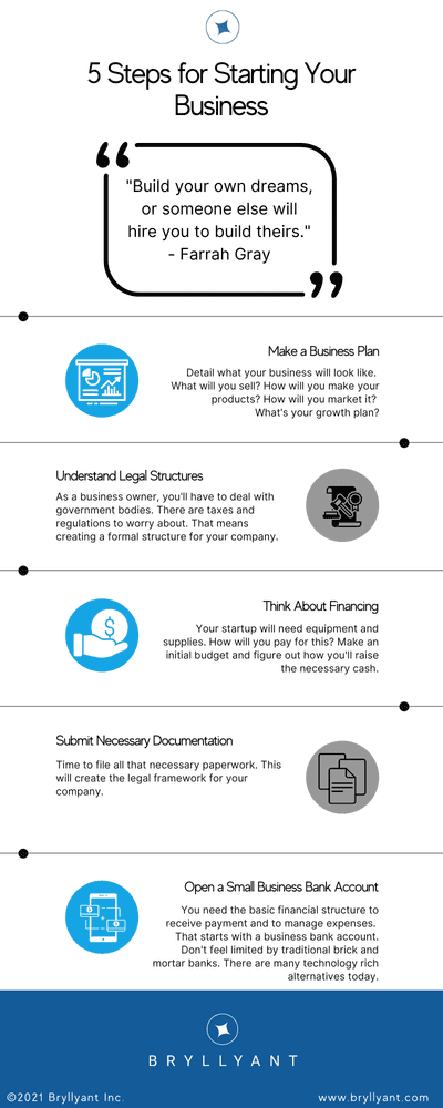 Setup Your Small Business - A Step-by-Step Guide | Bryllyant
